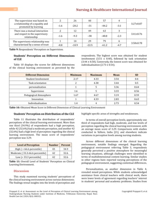 Assessment on the Level of Perception of Clinical Learning Environment among Undergraduate ...