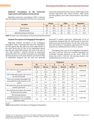 Assessment on the Level of Perception of Clinical Learning Environment among Undergraduate ...