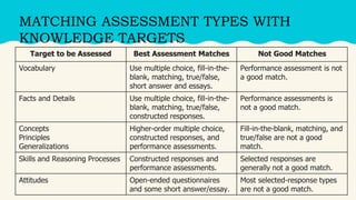 ASSESSMENT-TEACHING-SUMMATIVE-REPORT.pptx