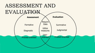 ASSESSMENT-TEACHING-SUMMATIVE-REPORT.pptx