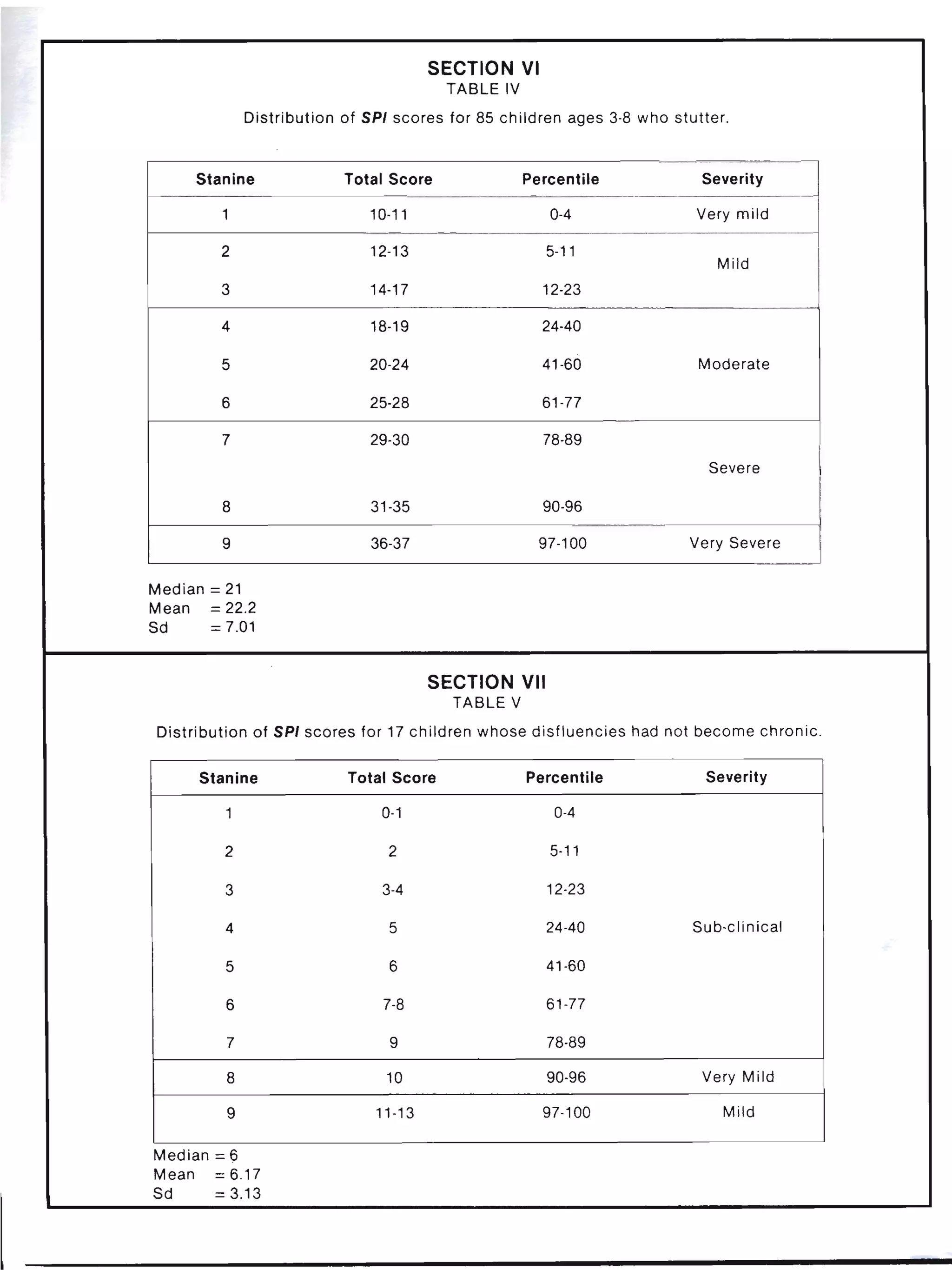 Assessment stuttering predictioninstrument | PDF