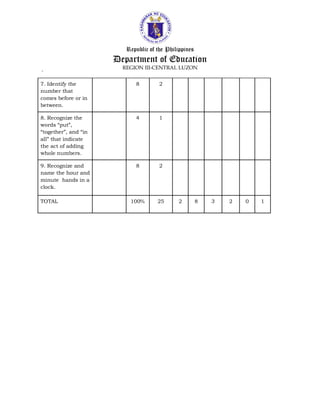 Assessment-Tool-in-Kindergarten-final-2.pdf