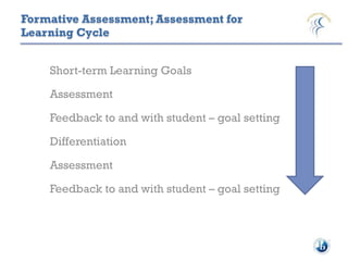 Assessment - Uptown School | PDF | Educational Assessment | Education