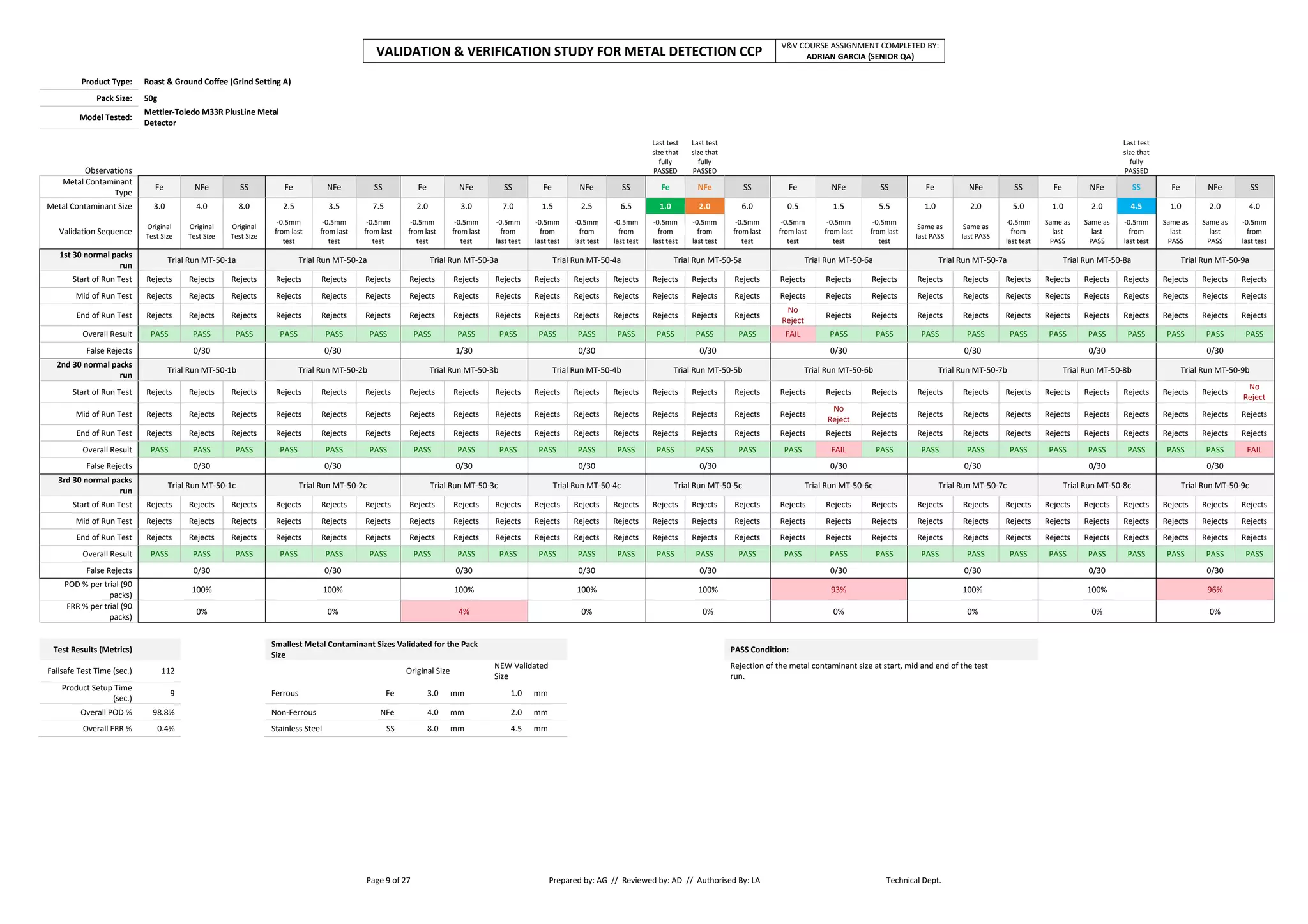 Validation & Verification Study for Metal Detection CCP - AG - LinkedIn ...