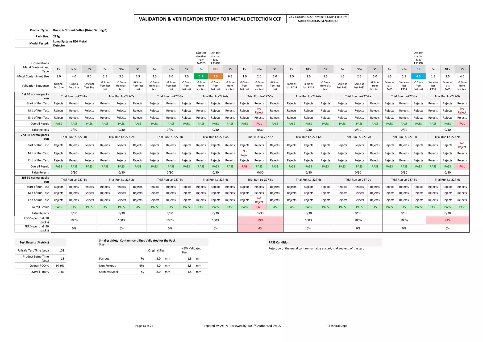Validation & Verification Study for Metal Detection CCP - AG - LinkedIn ...