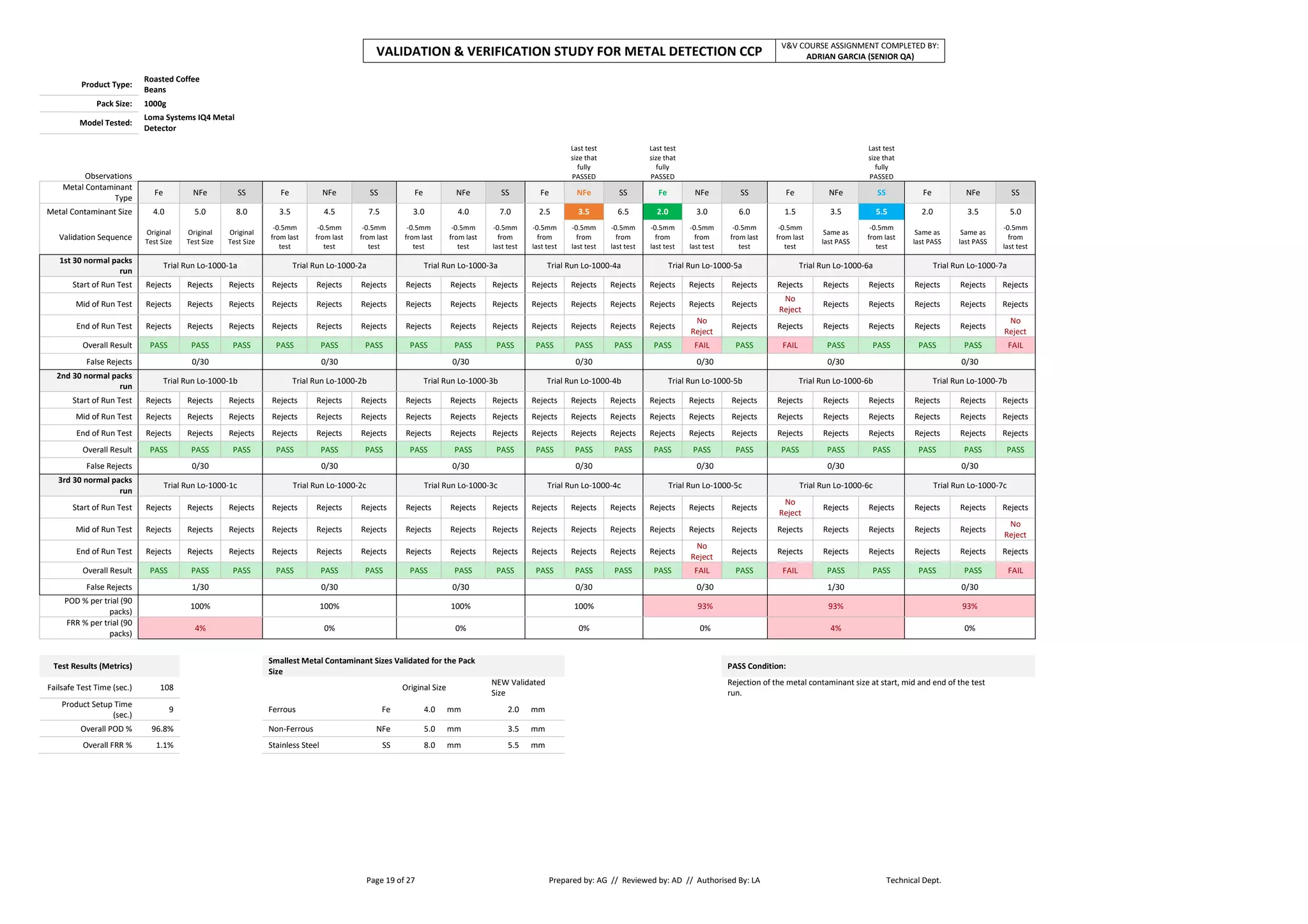 Validation & Verification Study for Metal Detection CCP - AG - LinkedIn ...