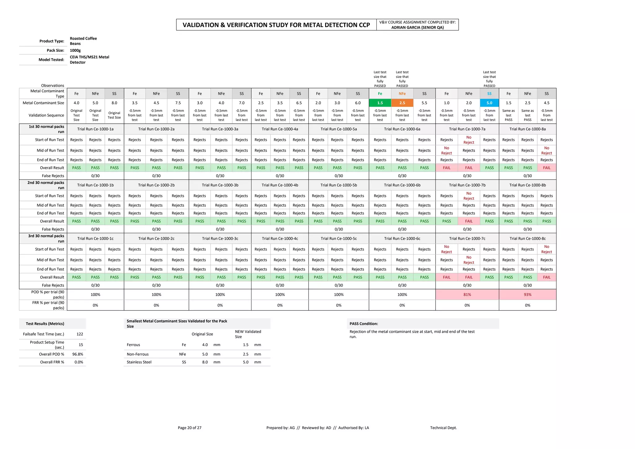 Validation & Verification Study for Metal Detection CCP - AG - LinkedIn ...