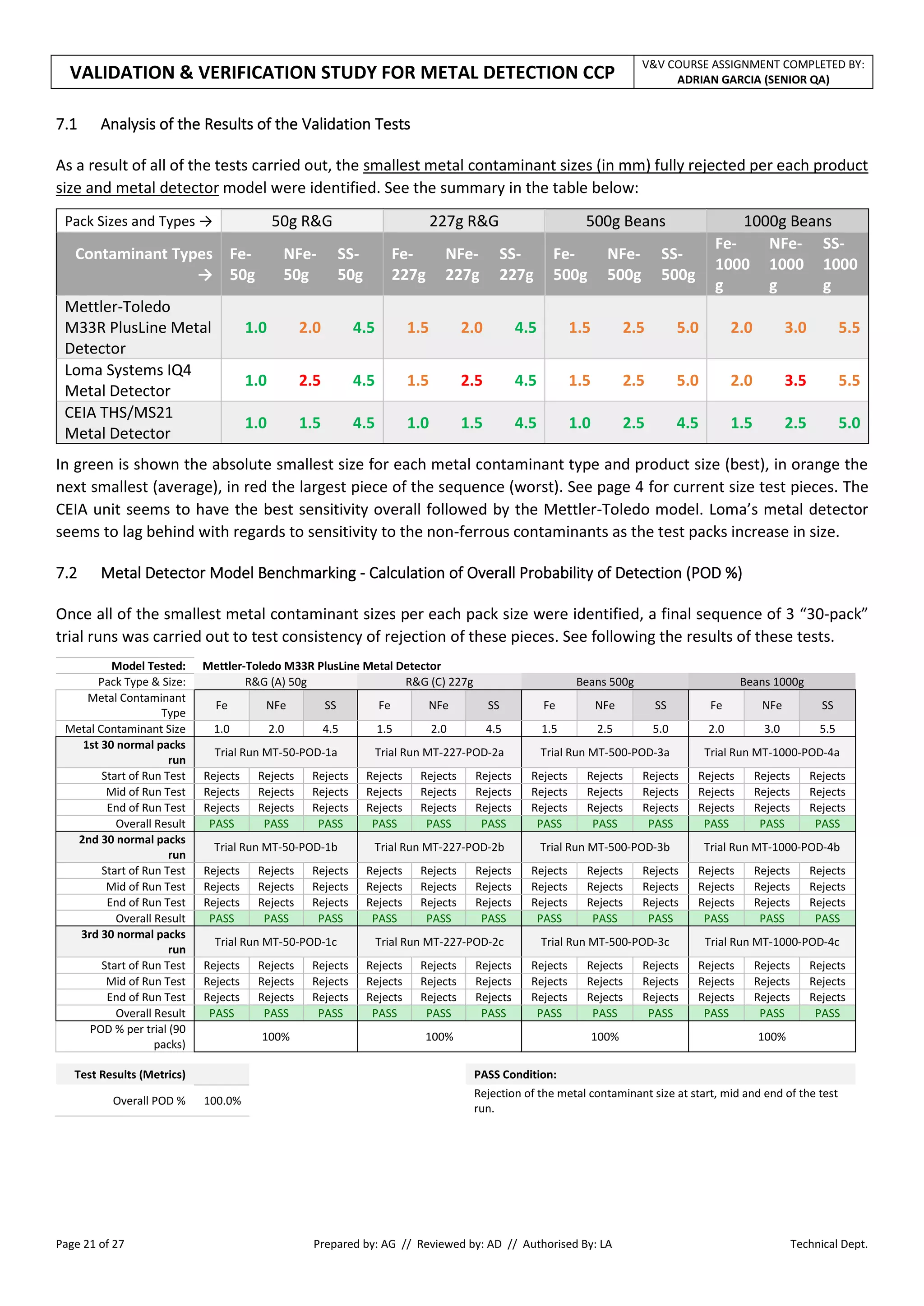 Validation & Verification Study for Metal Detection CCP - AG - LinkedIn ...