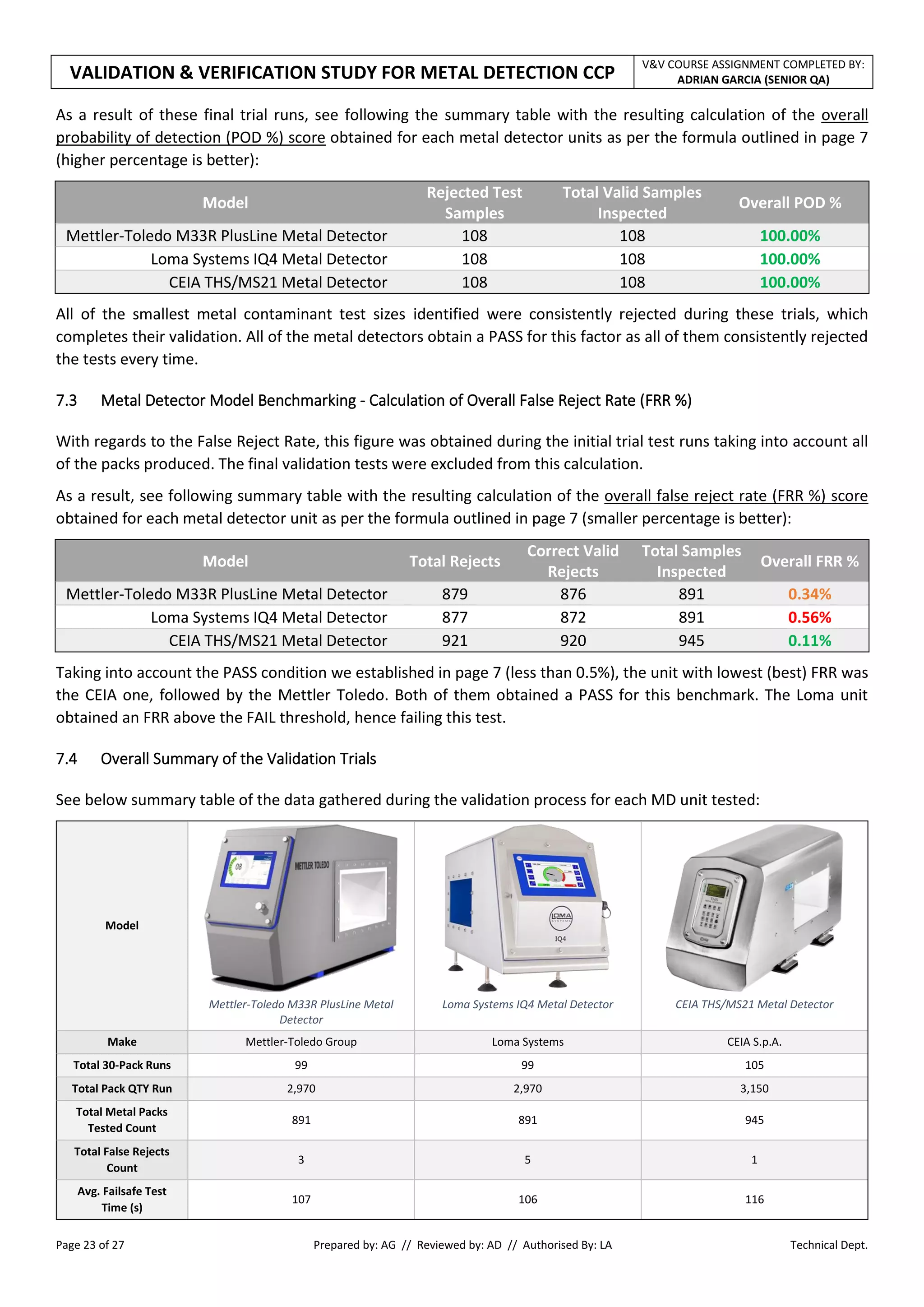 Validation & Verification Study for Metal Detection CCP - AG - LinkedIn ...