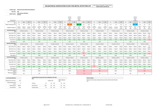 Validation & Verification Study for Metal Detection CCP - AG - LinkedIn ...