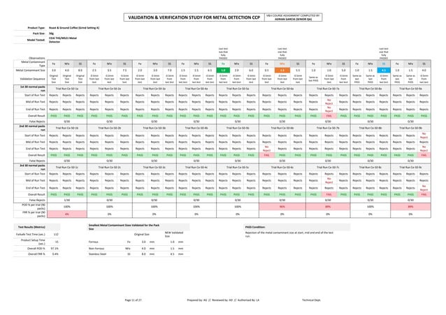 Validation & Verification Study for Metal Detection CCP - AG - LinkedIn ...