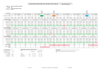 Validation & Verification Study for Metal Detection CCP - AG - LinkedIn ...