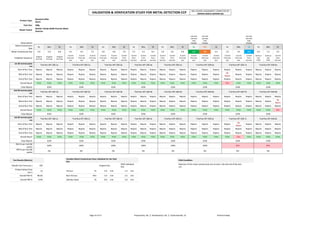 Validation & Verification Study for Metal Detection CCP - AG - LinkedIn ...