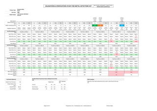 Validation & Verification Study for Metal Detection CCP - AG - LinkedIn ...