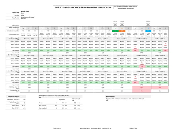 Validation & Verification Study for Metal Detection CCP - AG - LinkedIn ...