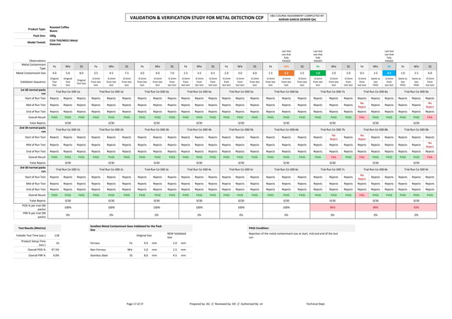 Validation & Verification Study for Metal Detection CCP - AG - LinkedIn ...
