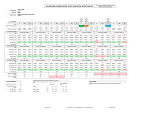 Validation & Verification Study for Metal Detection CCP - AG - LinkedIn ...