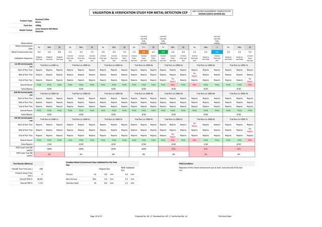 Validation & Verification Study for Metal Detection CCP - AG - LinkedIn ...