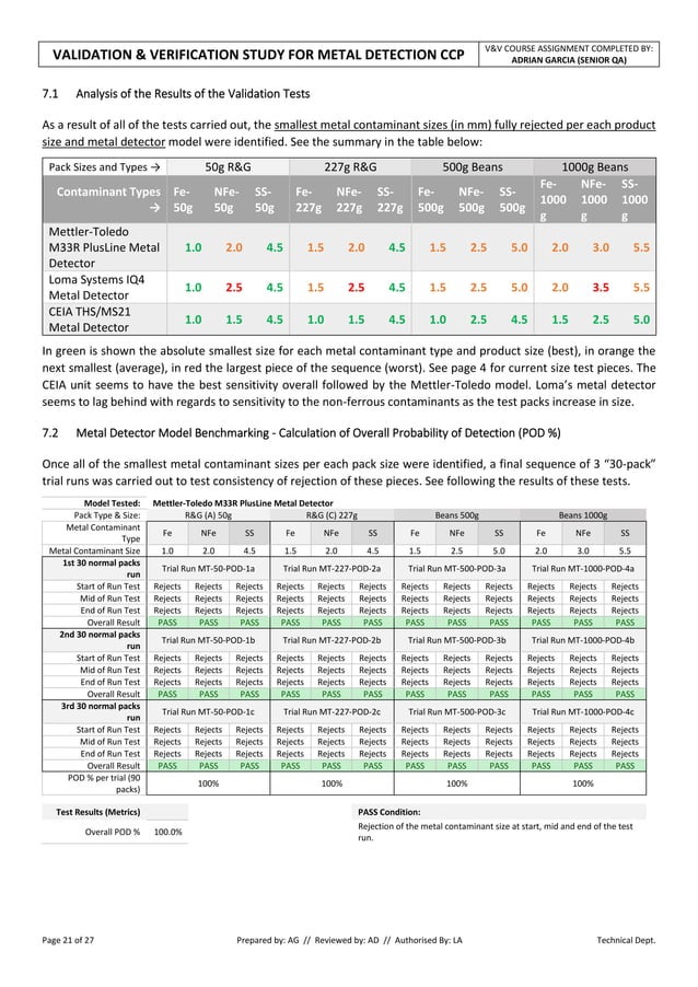 Validation & Verification Study for Metal Detection CCP - AG - LinkedIn ...
