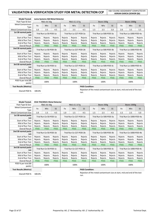 Validation & Verification Study for Metal Detection CCP - AG - LinkedIn ...