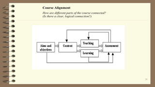 Assessment | PPT