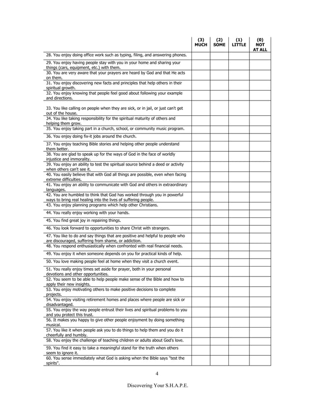 Assessment 1 spiritual gifts 2 | PDF