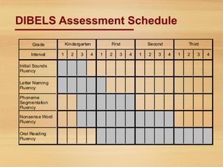 12Assessment: Specific Assessments For Readers | PDF | Educational ...