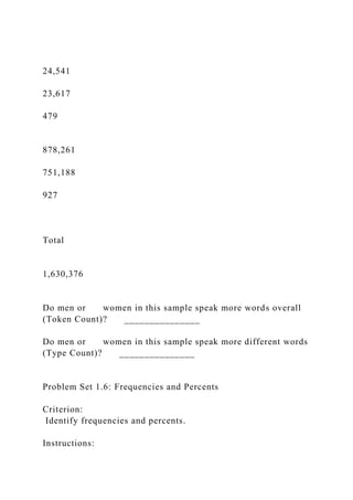 Assessment 1 – Basics of Research and Statistics, Frequency Dist.docx