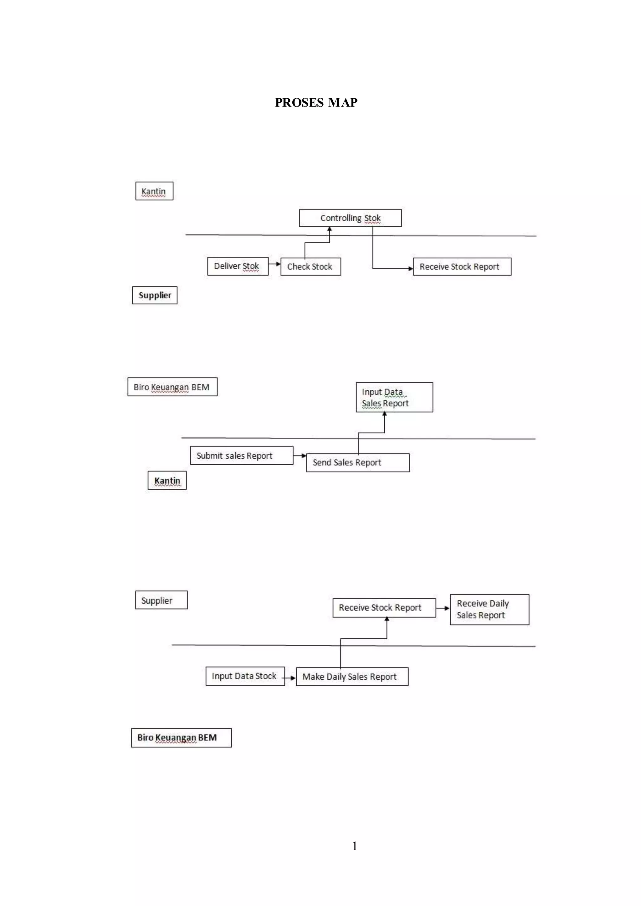 Assessment 1 bpm | PDF