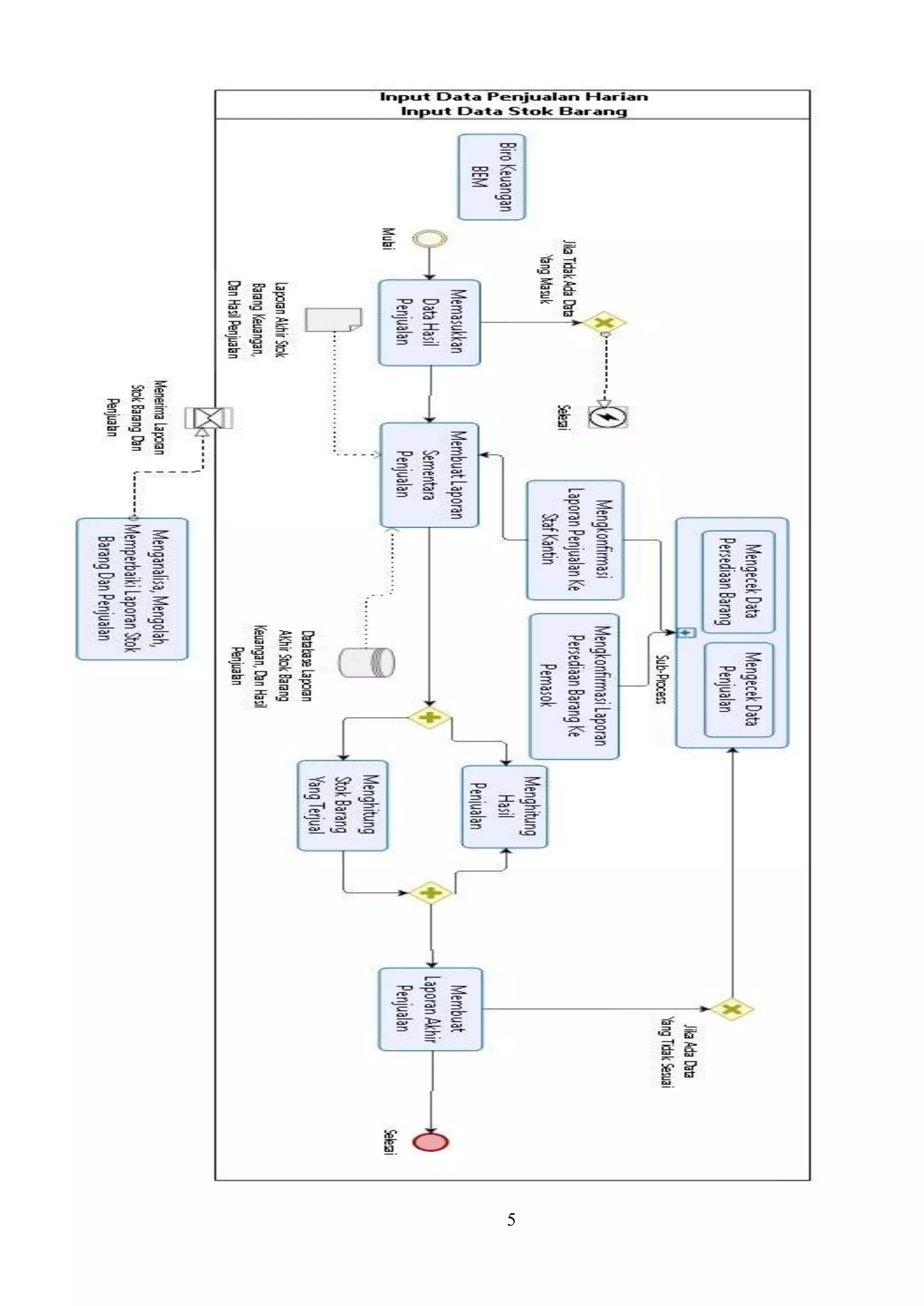 Assessment 1 bpm | DOCX