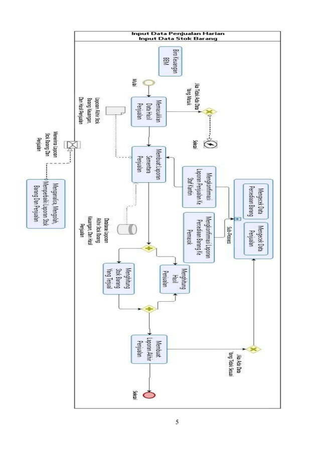 Assessment 1 bpm | PDF