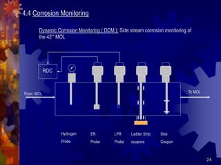 Assessment1 presentation of corrosion.ppt