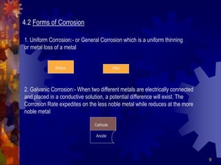 Assessment1 presentation of corrosion.ppt
