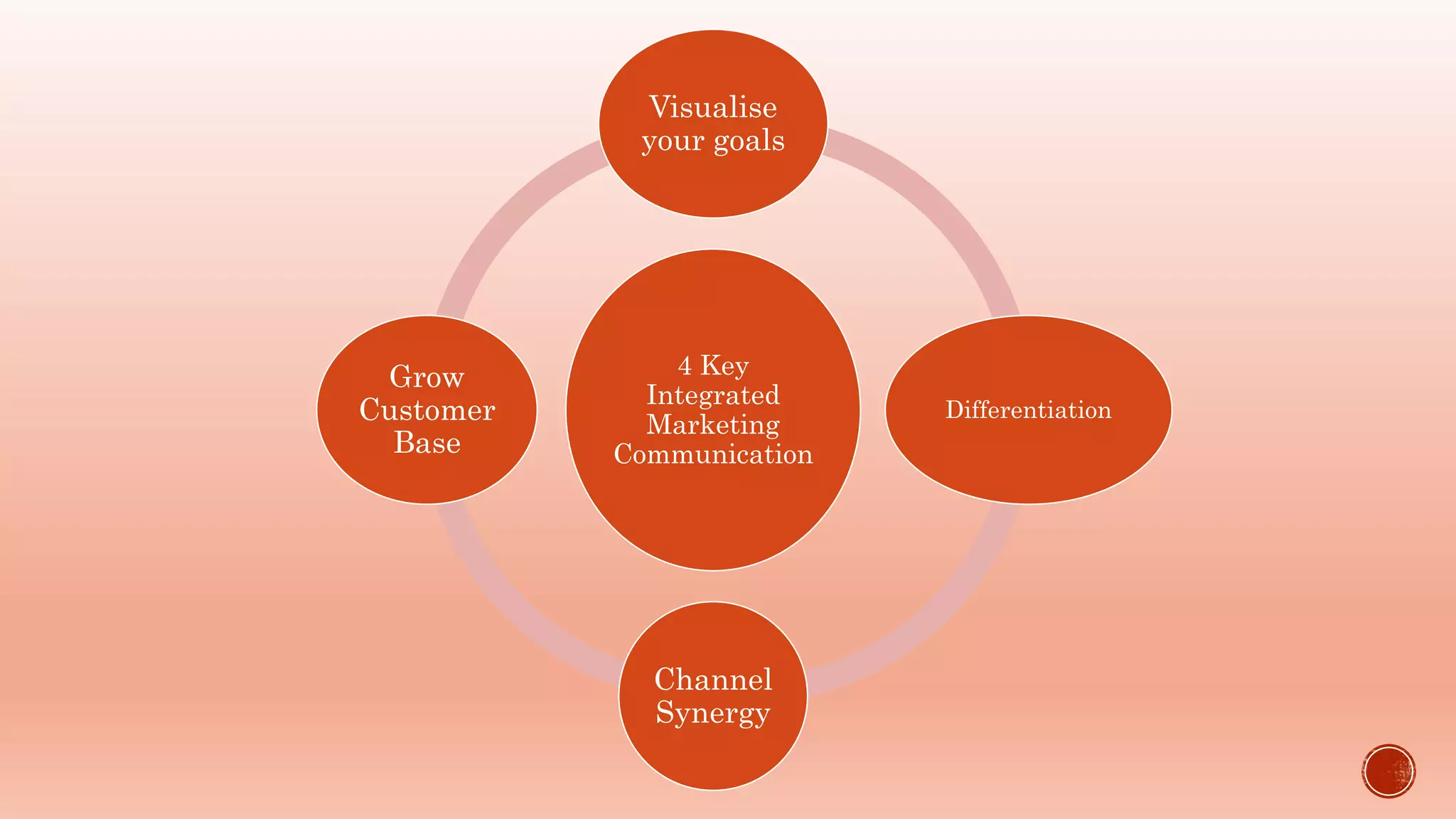 BMA 349: Assessment 2- Campaign Pitch Presentation | PPT