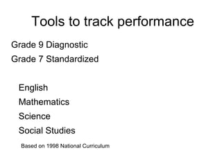 Assessment2013 | PPT