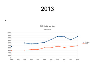 Assessment2013 | PPT