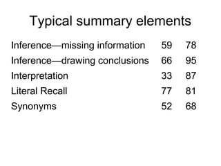 Assessment2013 | PPT