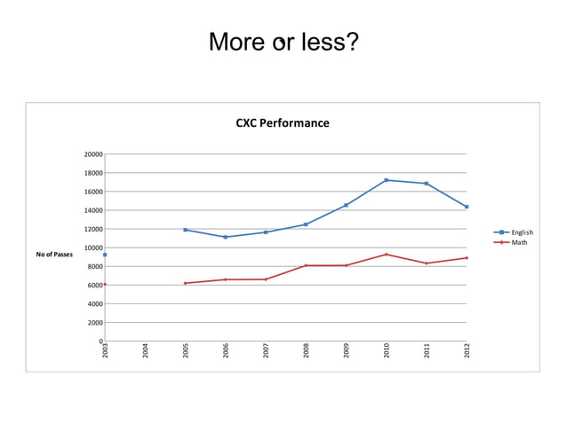 Assessment2013 | PPT