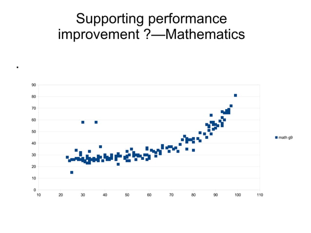 Assessment2013 | PPT