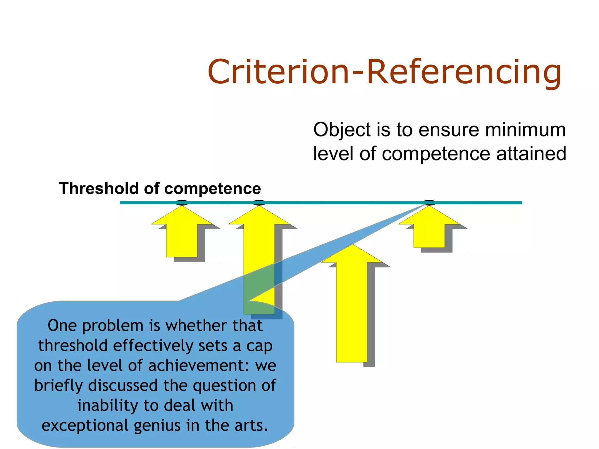 Assessment re-capitulated and questioned | PPT