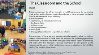 Learning Spaces | PPTX