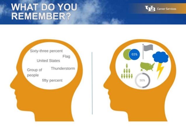 Charts, Visuals, Infographics...Oh My!