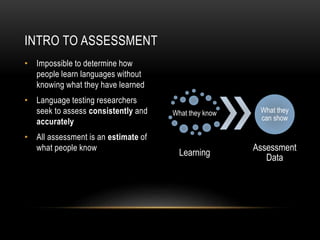 Assessing Language Learning | PPTX