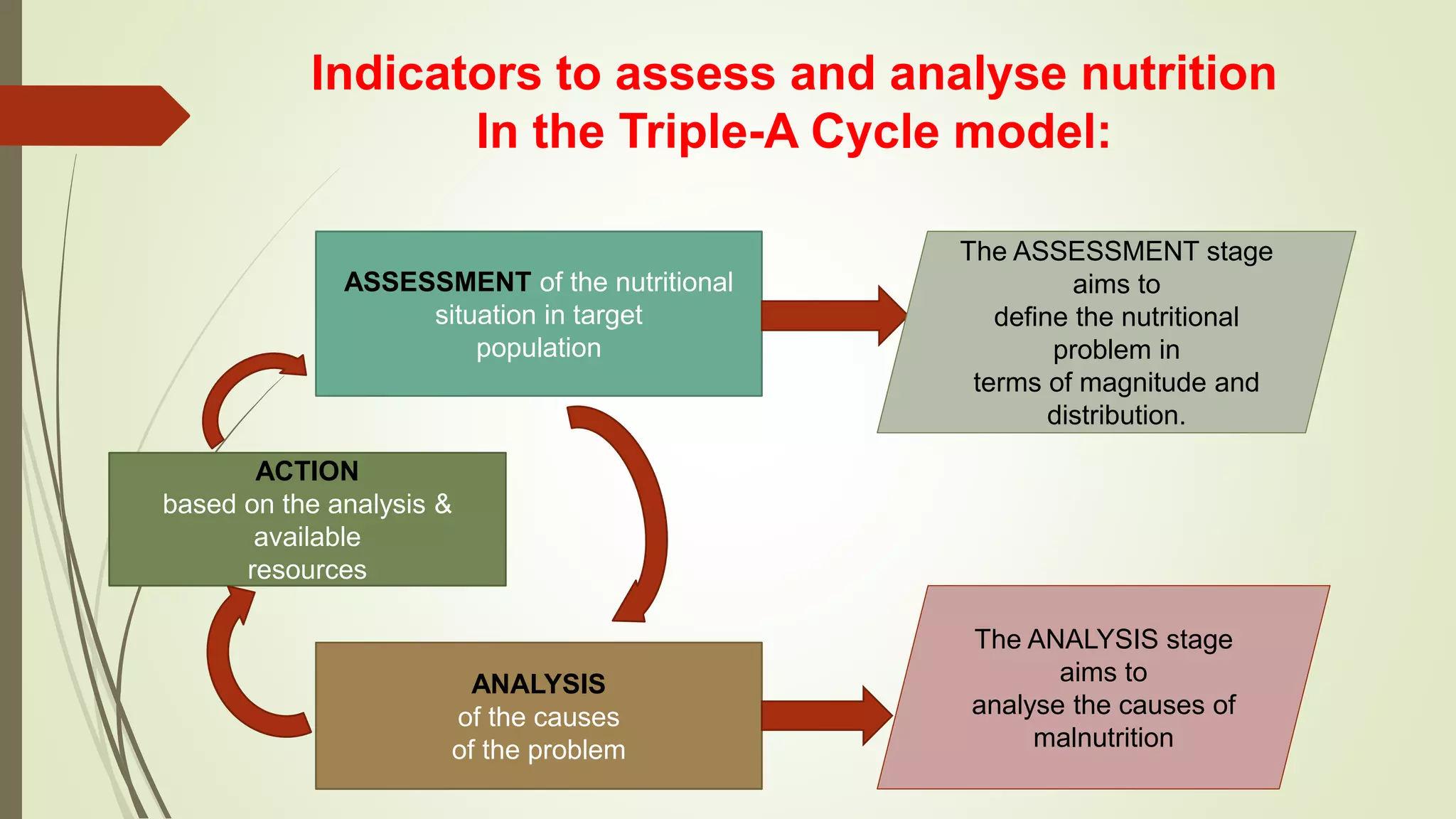 nutritional status assessment using Anthropometry, Biochemical ...