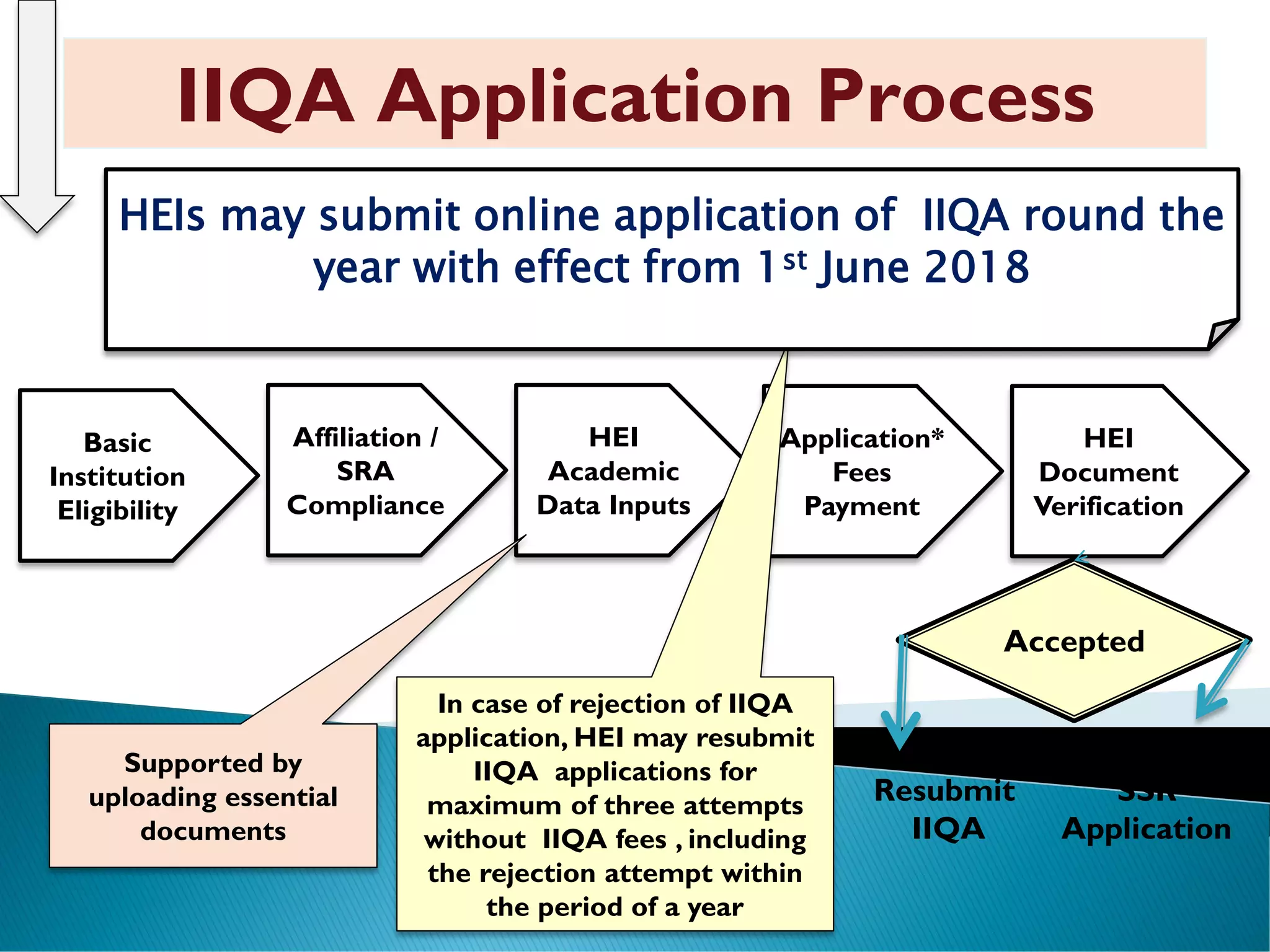 Assessment & Accreditation Process of NAAC in Revised Accreditation ...