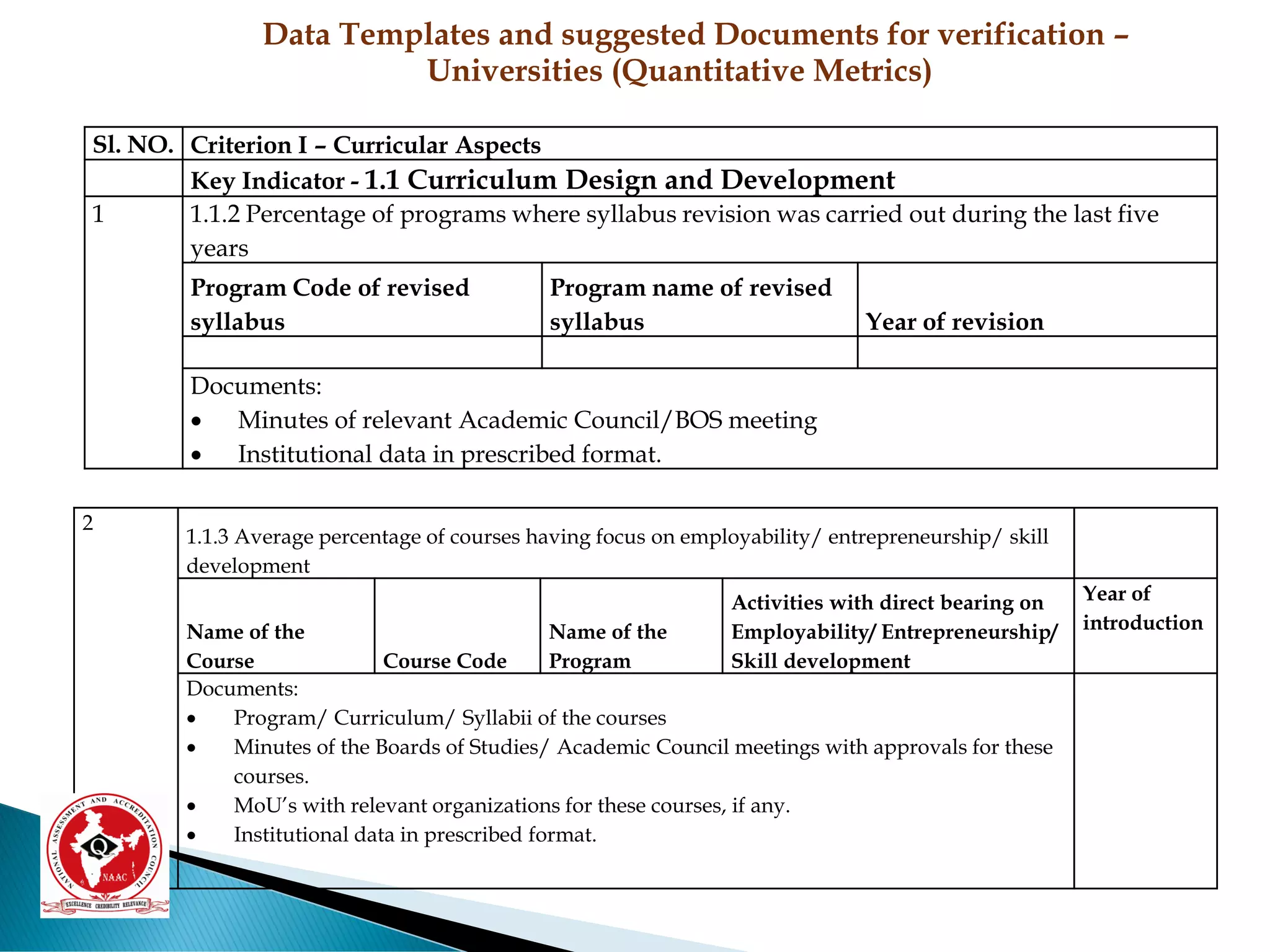 Assessment & Accreditation Process of NAAC in Revised Accreditation ...