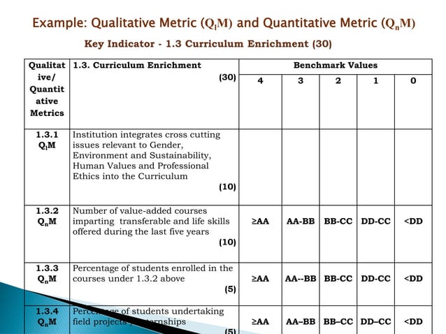 Assessment & Accreditation Process of NAAC in Revised Accreditation Framework_Dr. Ruchi Tripathi ...