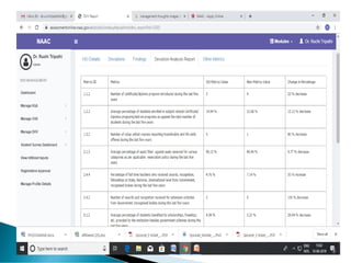 Assessment & Accreditation Process of NAAC in Revised Accreditation Framework_Dr. Ruchi Tripathi ...