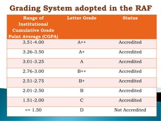 Assessment & Accreditation Process of NAAC in Revised Accreditation ...