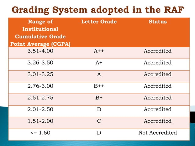 Assessment & Accreditation Process of NAAC in Revised Accreditation ...
